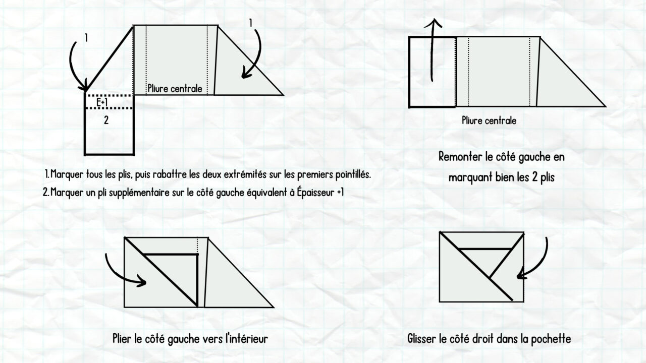 Iki en Origami : des rangements pratiques ! - Sorry We Are French